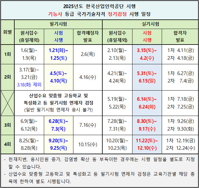 2025년 로더운전기능사 자격검정 시행 시험 일정 출제기준 시험과목 합격기준 네이버 블로그