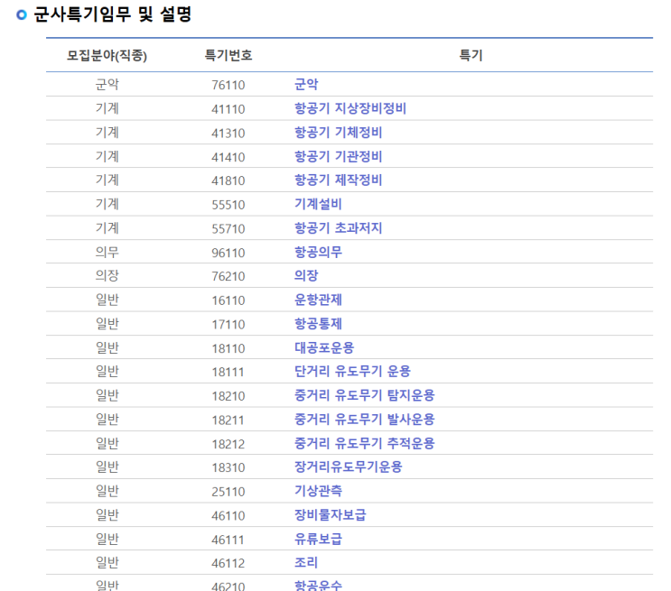 공군 인사교육 꿀특기 추천 자격증 준비 네이버 블로그