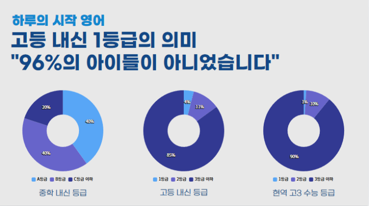 하루의시작 영어 예비고1 영어 12월 커리큘럼 및 수업방식 안내 어법의 시작 네이버 블로그
