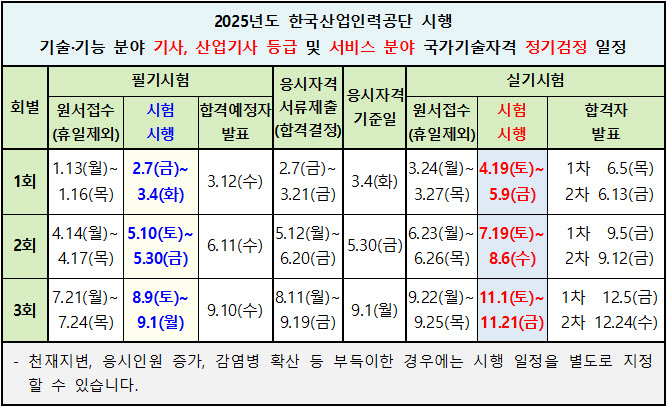 2025년 콘크리트기사 자격검정 시행 시험 일정 출제기준 시험과목 합격기준 네이버 블로그