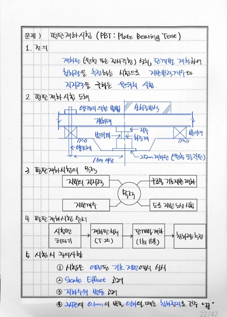 평판재하시험(PBT:Plate Bearing Test) : 네이버 블로그