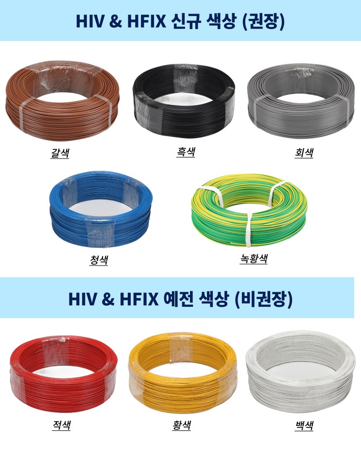 HFIX 전선과 HIV 전선의 차이점, 소방전선, 전선 규정(한국전기설비규정(KEC), 갈흑회청, 중성선 상선 접지선 색상 ...