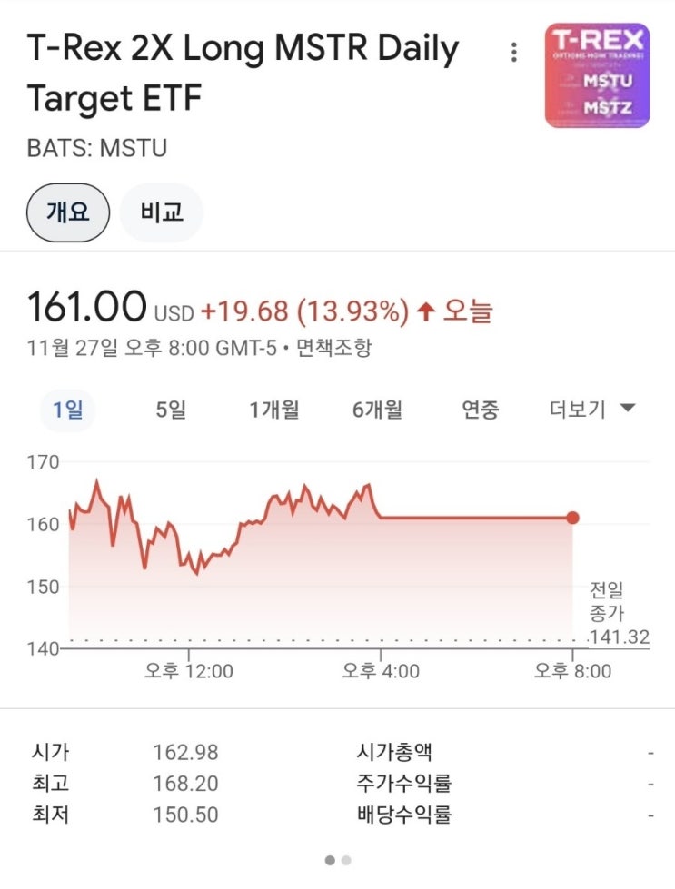 MSTU 액면분할 1주 → 10주로 분할(12월 6일 예정) : 네이버 블로그