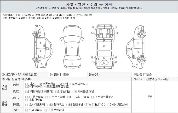 중고차 성능점검표 주요골격 A랭크 프론트패널 크로스멤버 인사이드패널 리어패널 사고 및 부위 알아보기 유사고기준 네이버 블로그