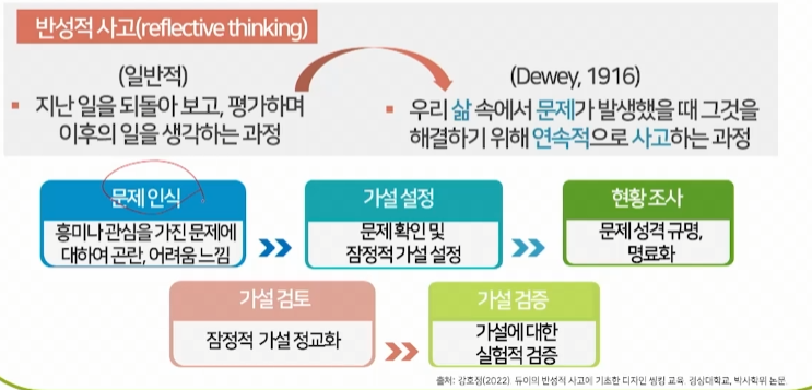 유아수학교육 유아수학교육의 이론 행동주의인지적 구성주의사회문화적 구성주의다중지능이론정보처리이론탐구 발견학습이론
