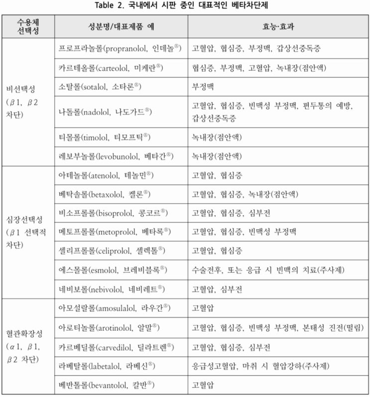 항고혈압제 (1) IV(라베신, 페르디핀, 헤르벤) : 네이버 블로그