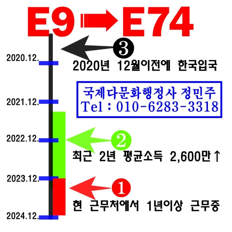 E9 E74비자변경 공지 2024년 마지막기회 : 네이버 블로그