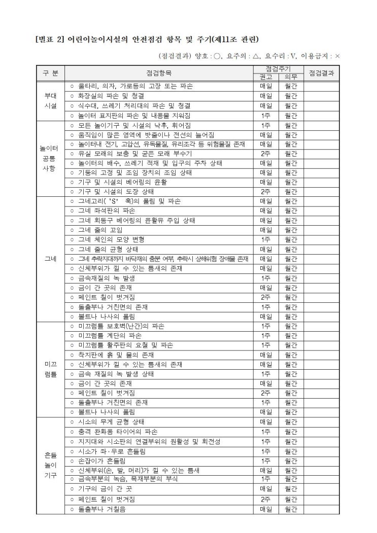 어린이놀이시설 안전점검 방법 자체점검월점검월간점검·놀이시설점검·놀이터점검·어린이놀이시설 월점검 네이버 블로그