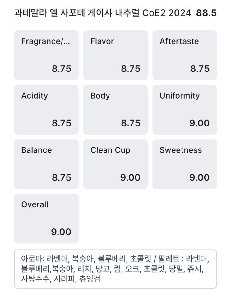[생두 & 로스팅 리뷰] - 과테말라 엘 사포테 게이샤 내추럴 COE#2 2024 - Guatemala El Zapote ...