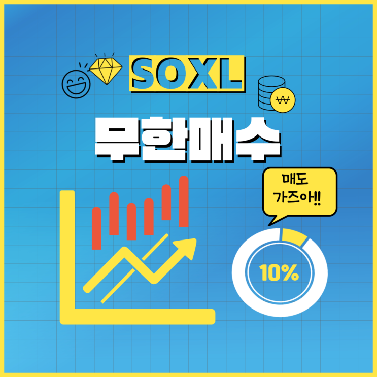 초보가 만 읽고 속슬 SOXL 무한매수 진행 중 느낀 점 / 속슬 가격 : 네이버 블로그