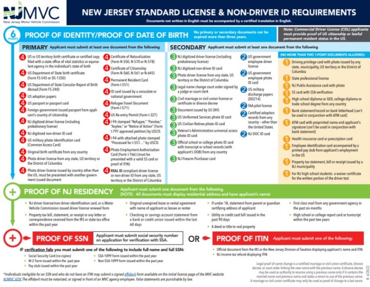 [미국 정착기] 뉴저지 운전면허 교환 이니셜 퍼밋 Initial Permit 예약 필기시험 준비 DMV MVC New ...