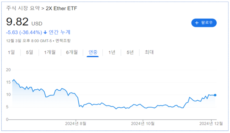 이더리움, 레버리지 선물 ETF (feat. ETHU, ETHT) : 네이버 블로그
