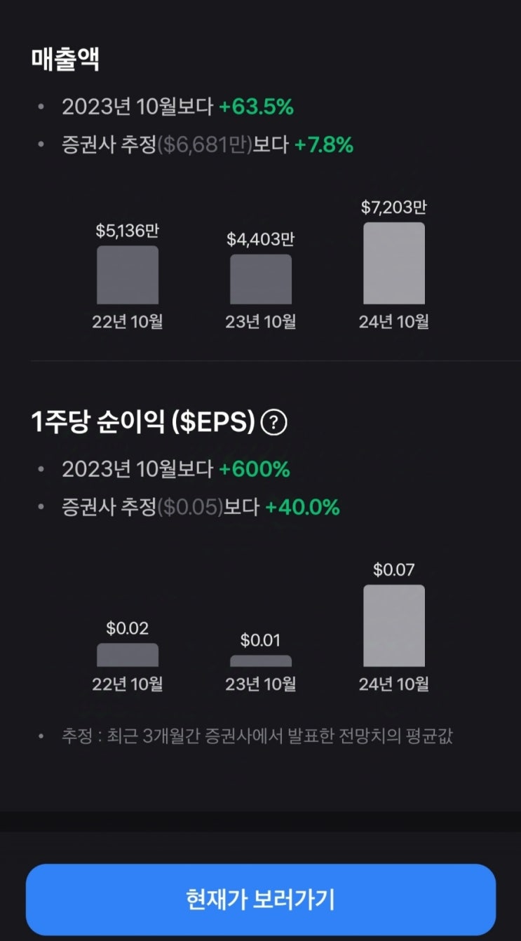 애증의 크리도(CRDO)여..... : 네이버 블로그