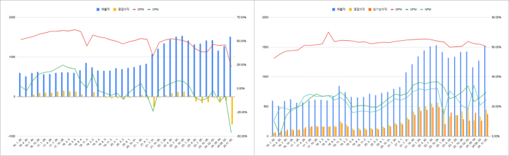 Marvell Technology FY25.3Q 실적발표 : 날아오르는 ASIC : 네이버 블로그