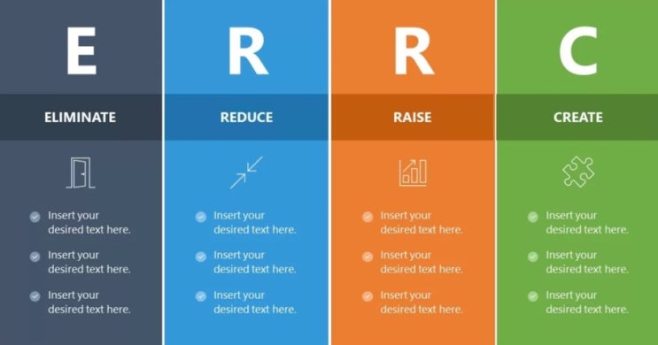블루오션 전략의 비밀 무기! ERRC 프레임워크란? : 네이버 블로그