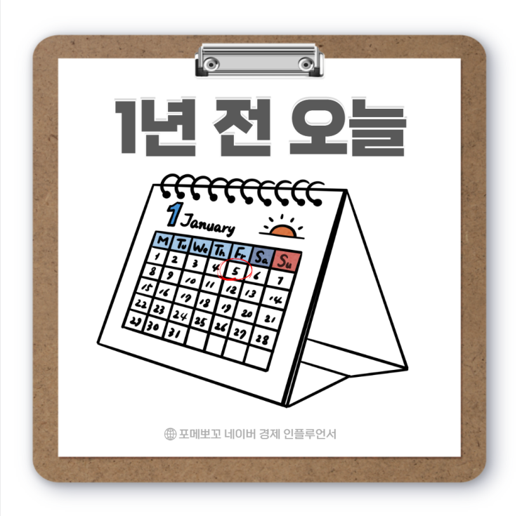 [1년 전 오늘] SCHD 1억 모으기 - 달성률 : 132% : 네이버 블로그