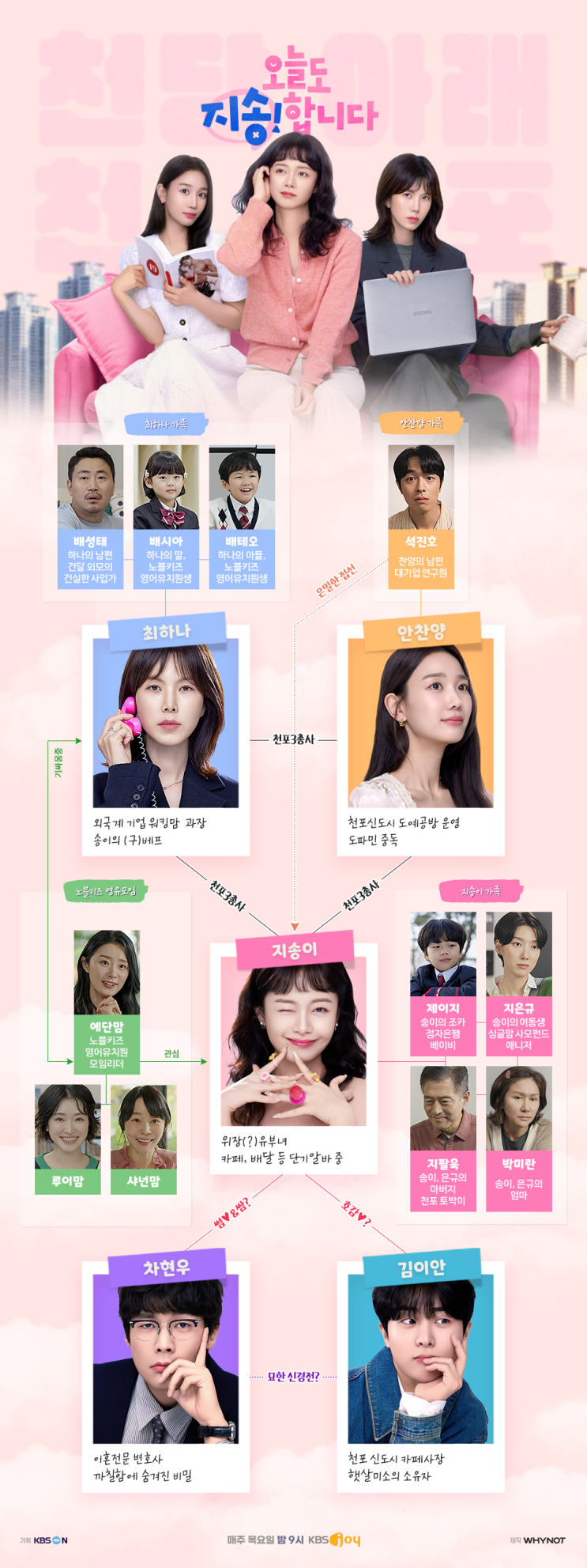 오늘도 지송합니다 등장인물관계도 작가 몇부작 Ott 드라마 출연진 네이버 블로그
