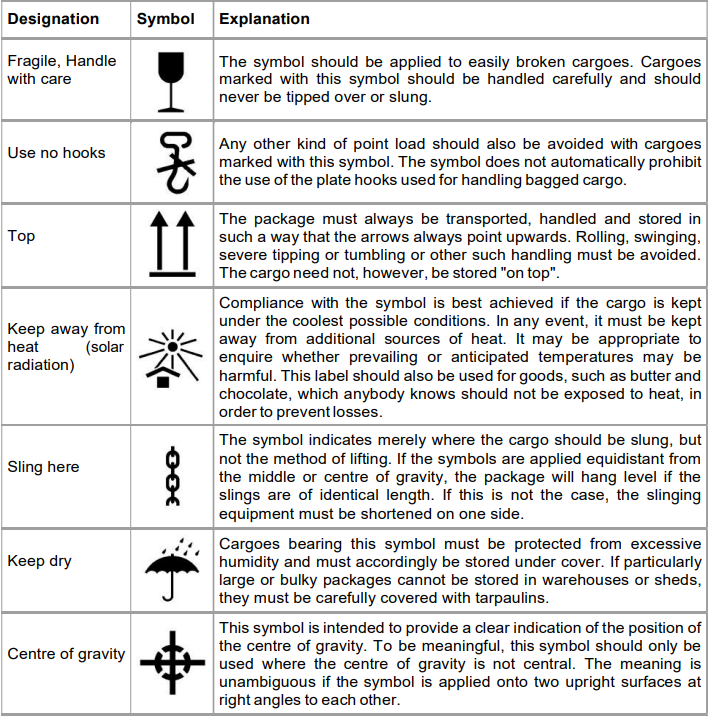 국제 포장 기호_International packing Symbols/ Cargo marking(handling marks 취급 ...