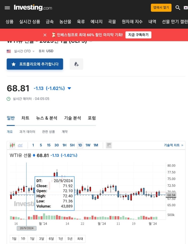 국제유가wti 전망ai반도체원전금융 : 네이버 블로그