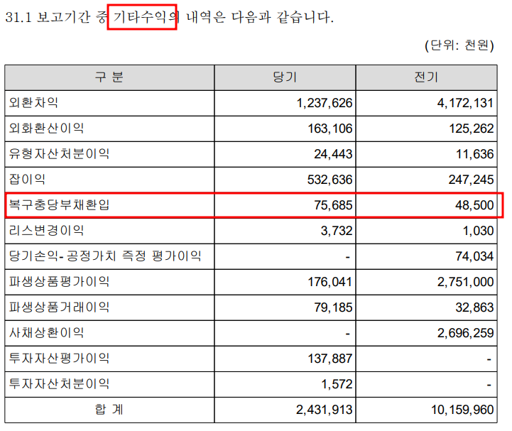 복구충당부채 전입액환입액은 영업손익인가 영업외손익인가k Gaap동일퇴직급여충당부채환입 판매보증충당부채환입 및 대손