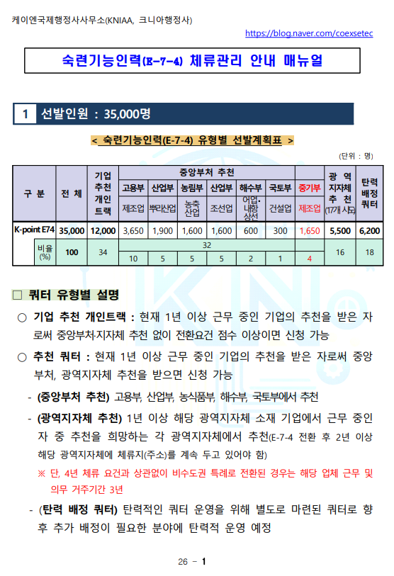 2024 숙련기능인력e 7 4 체류자격총정리 케이엔국제행정사무소kniaa 크니아행정사 Skilled