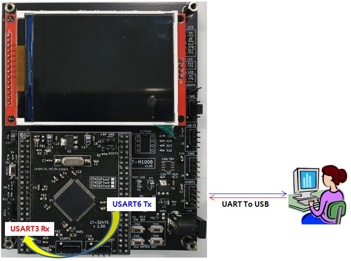 STM32 (STM32F767) UART DMA + IDLE Line 인터럽트(Interrupt) 활용 GPS 수신 데이터 처리 예 : 네이버 블로그