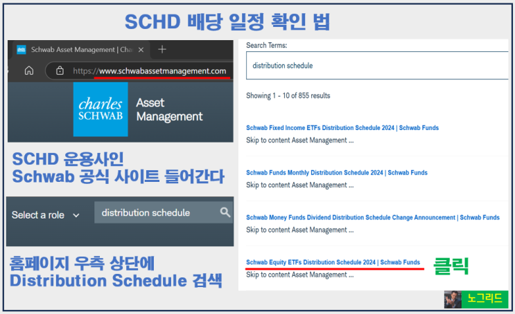 SCHD 4분기 배당금 받으려면 지금 매수해야 해요 : 네이버 블로그