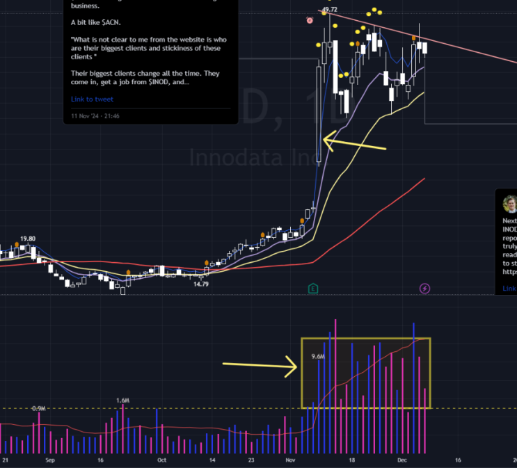 $INOD 이슈 체크 : 네이버 블로그