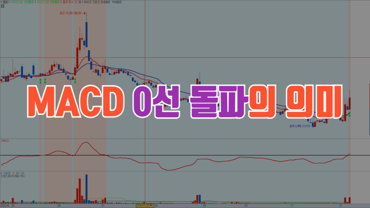 MACD 0선 돌파의 의미 / 예스트레이더 조건검색식 지표설정 : 네이버 블로그