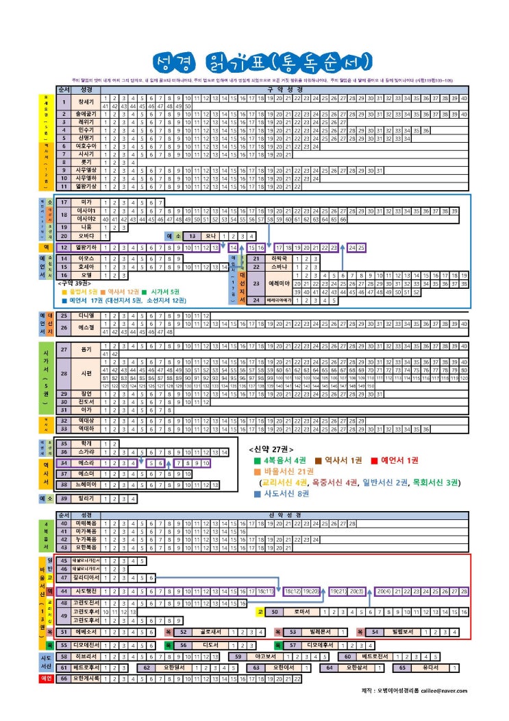 연대기순으로 읽는 성경읽기표 : 네이버 블로그