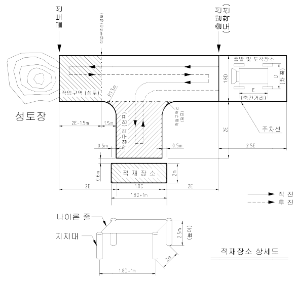 로더운전기능사 자격시험 필기·실기 출제 기준2025년 기준 및 필기 기출문제 출처 공유 네이버 블로그