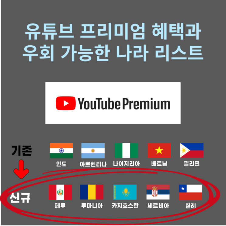 유튜브 프리미엄 혜택과 페루 Vpn우회방법 우회 가능한 나라 리스트 네이버 블로그
