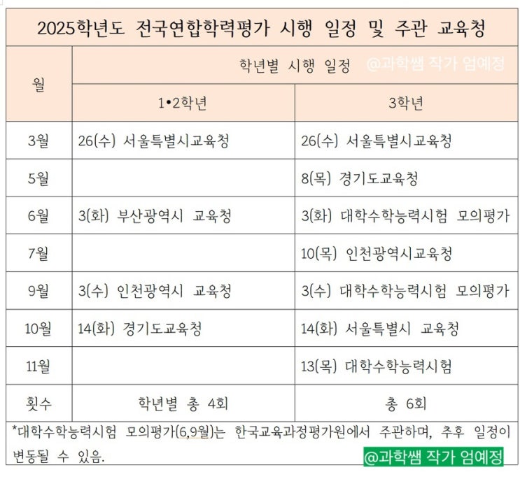 2025학년도 전국연합학력평가 시행 일정 및 주관 교육청 고1 출제 범위 정리 네이버 블로그