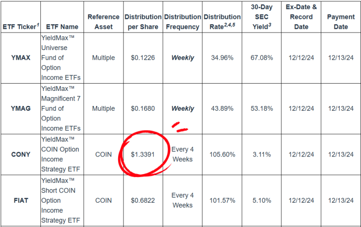 CONY 12월 배당금 배당락일 배당일 확인-11월과 비교해 보니 : 네이버 블로그