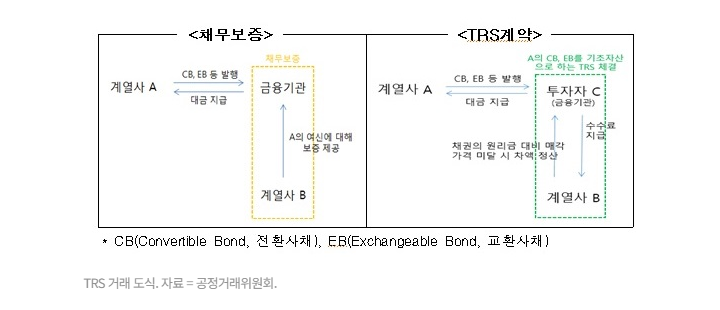 TRS(Total return swap) : 네이버 블로그