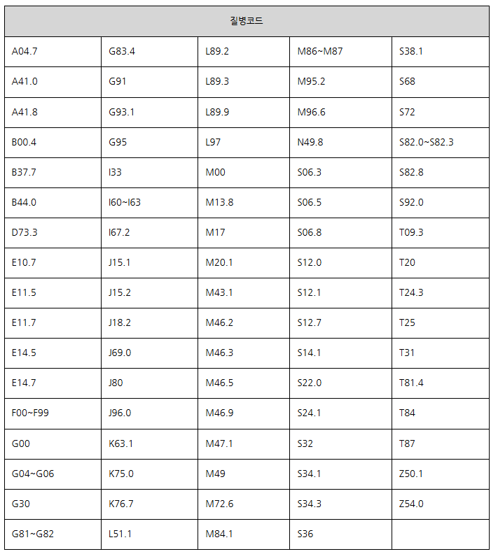 [특정기호 F014] 16일이상 장기입원이 불가피한 경우 & 질의응답추가 : 네이버 블로그