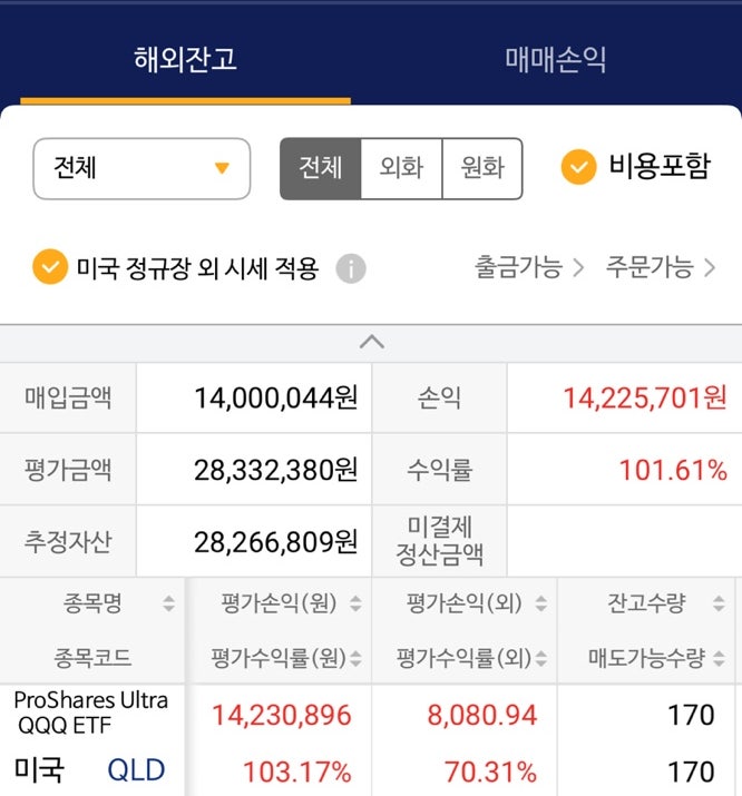 나스닥 지수를 추종하는 QQQ의 2배 레버리지 ETF인 QLD를 아시나요? (ft. 장기투자) : 네이버 블로그