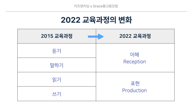 2025초등중등 영어원서 겨울방학특강 And 윈터스쿨 현 중3 구월동영어전문학원 안내 네이버 블로그