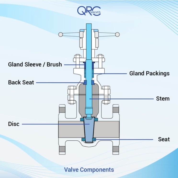 Valve의 Stem Packing (Gland Packing)과 Backseat : 네이버 블로그
