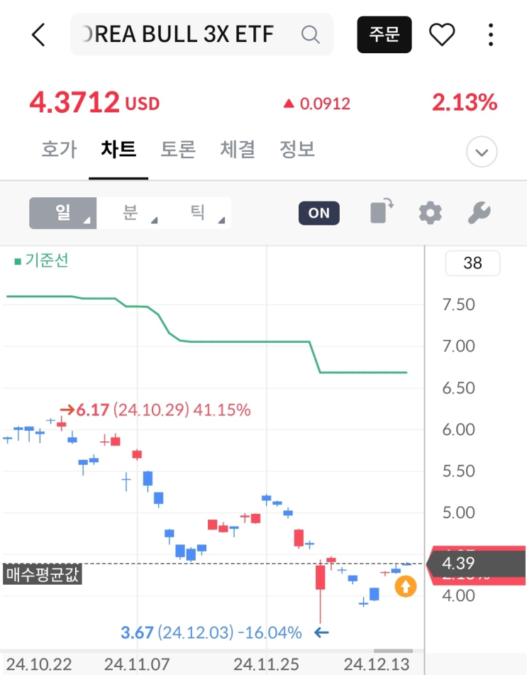 코스피 레버리지 ETF KORU 1차 매수 및 포트폴리오 : 네이버 블로그