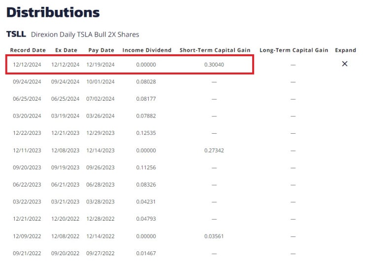 테슬라주식 2배 레버리지 tsll etf 12월 2번의 배당 특별배당금 소식 : 네이버 블로그