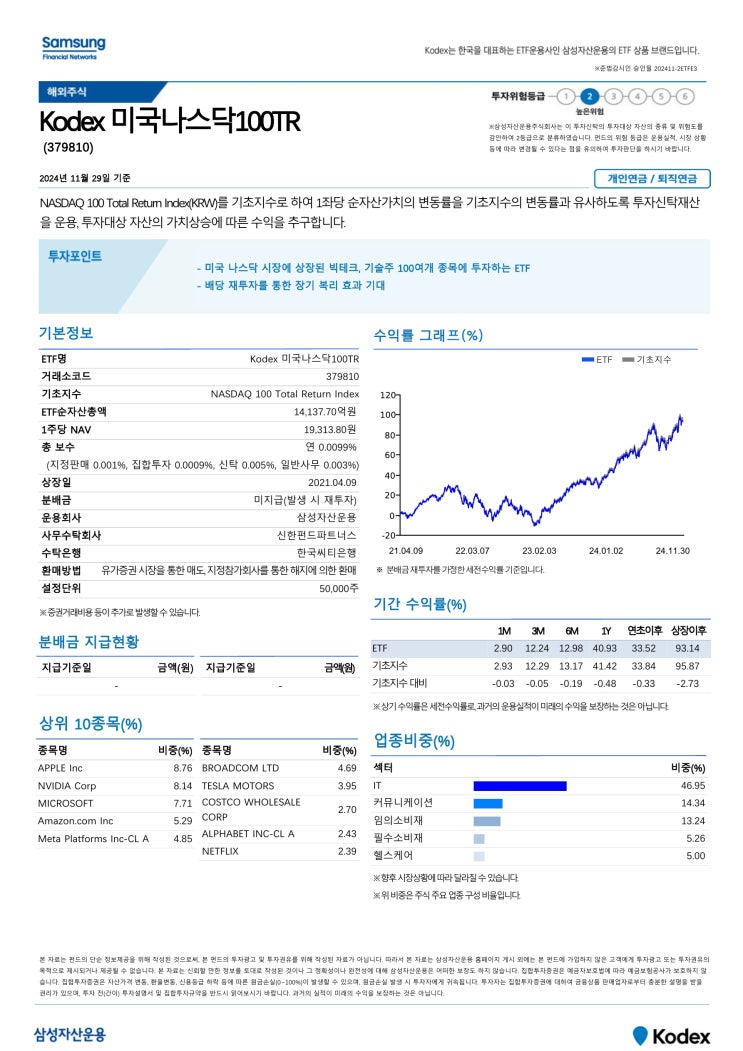 DC형 퇴직연금 ETF 11월 운용보고서 : 네이버 블로그