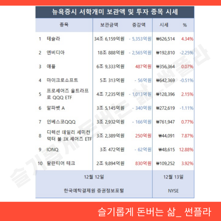 테슬라 2배 레버리지 ETF TSLL TSLR TSLT : 네이버 블로그