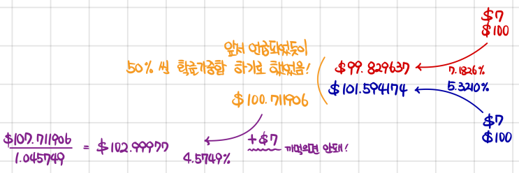 Valuing Option-Free Bond with the Binomial Model [내가 공부한 CFA level2 #11 ...