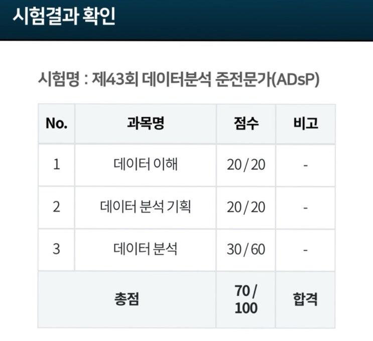 ADsP 43회 독학 후기 | 내돈내산 : 네이버 블로그