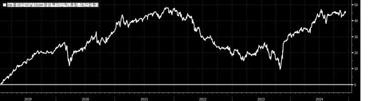 IBK플레인바닐라 EMP펀드_2024년 12월 : 네이버 블로그