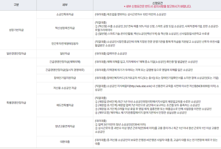 신용보증기금 사업자대출 중소기업 정부정책자금 2025년 미리 선점해볼까요 네이버 블로그
