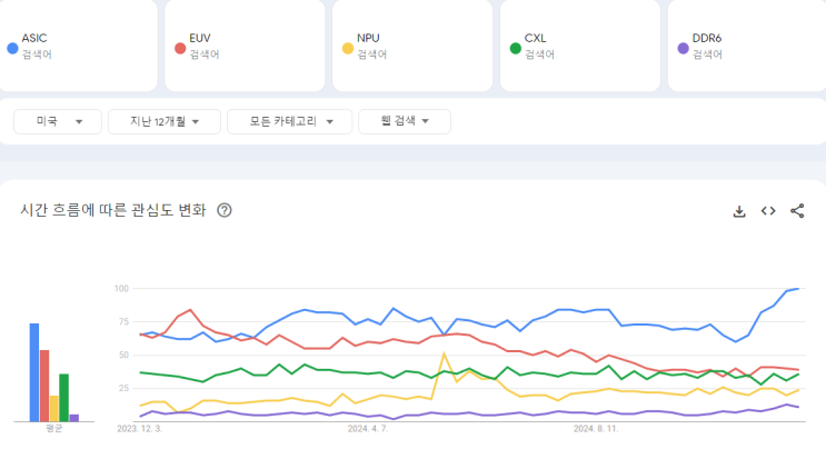 유리기판 보면서 의식의 흐름대로 (SKC, ISC, 리노공업) : 네이버 블로그