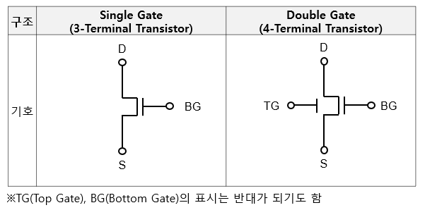 Double Gate a-IGZO TFT의 전기적 특성과 활용 : 네이버 블로그