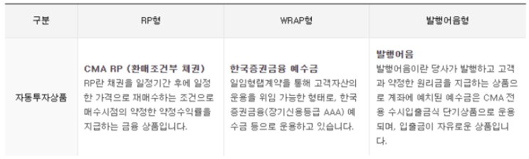CMA, ISA, 위탁종합계좌 장단점 비교, 해외주식 양도소득세, 미국주식 양도세 절세 방법 : 네이버 블로그